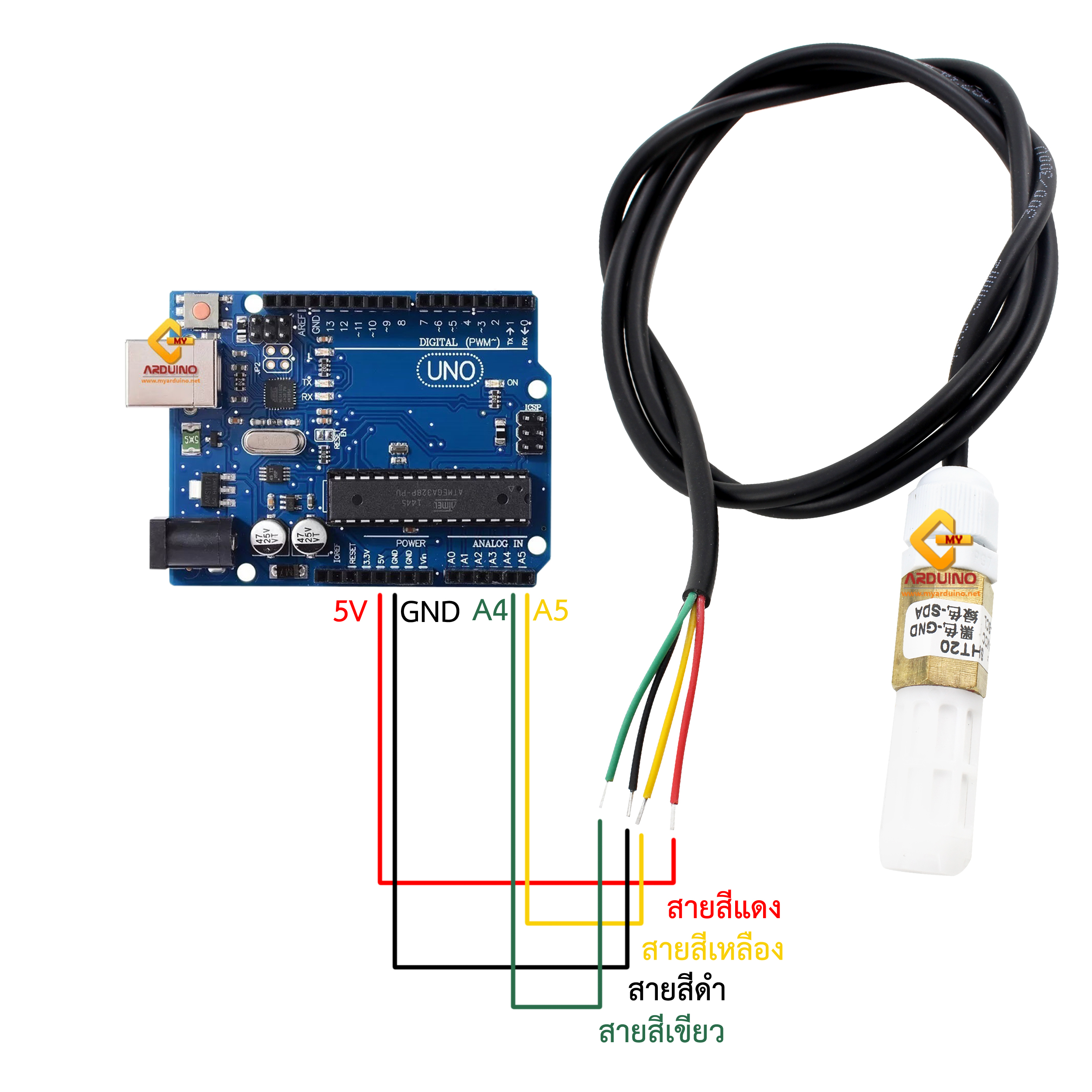 สอนใช้งาน Arduino Sht20 เซ็นเซอร์วัดอุณหภูมิและความชื้นกันน้ำ ในดินและอากาศ ขาย Arduino