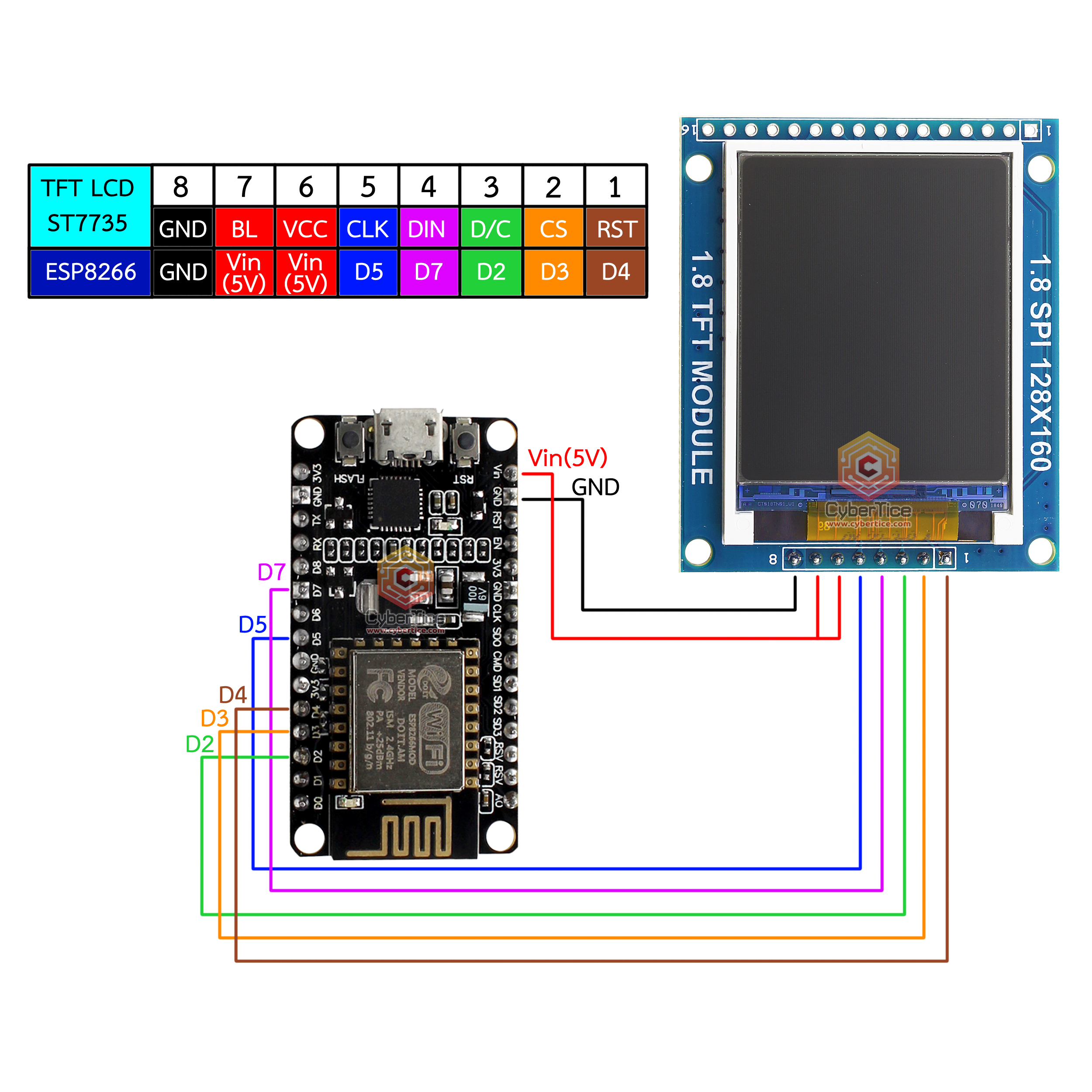 สอนใช้งาน ESP8266 จอแสดงผล TFT LCD ขนาด 1.8" Color module 128x160 พร้อม ...