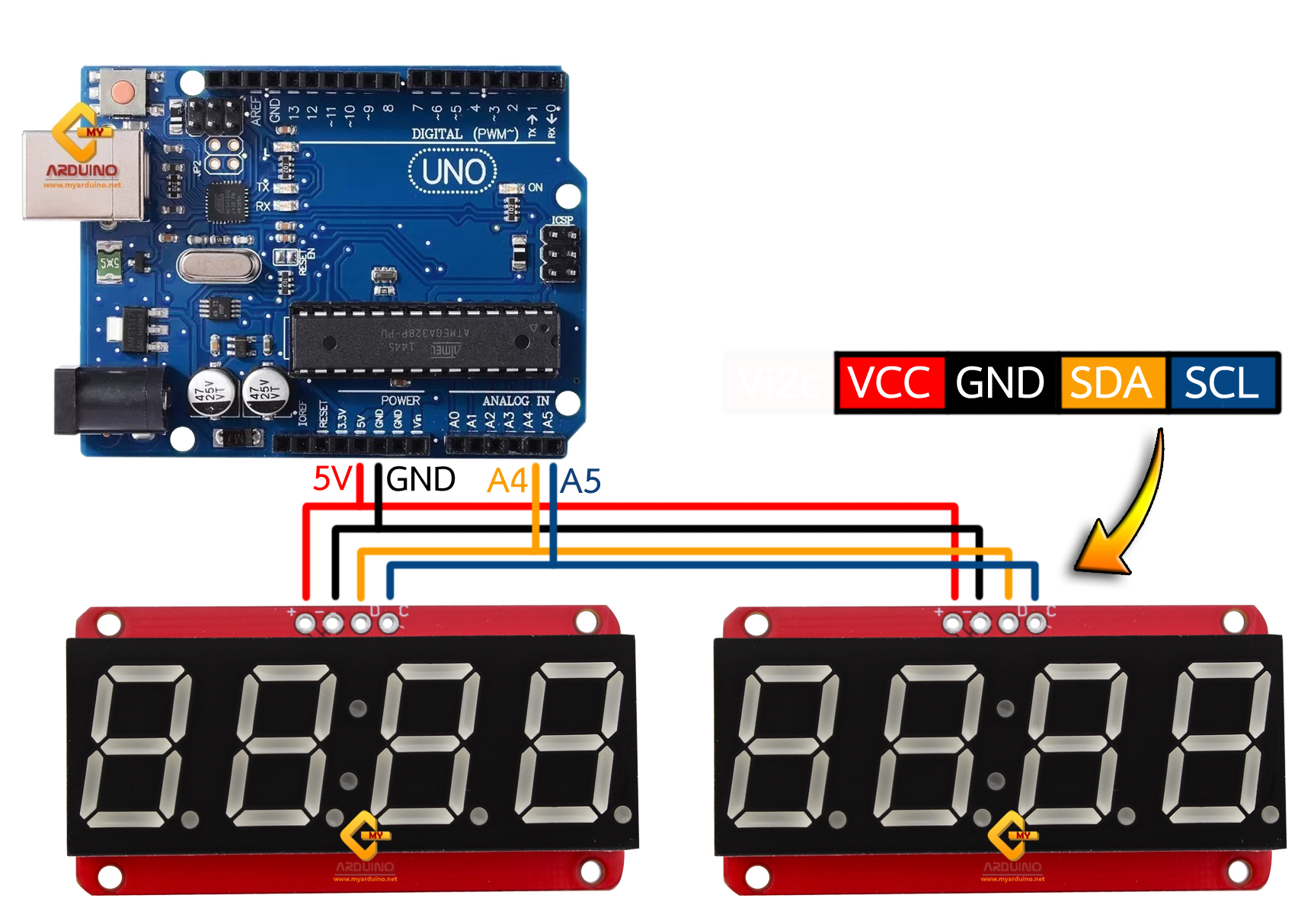 สอนใช้งาน Arduino จอ Led แสดงตัวเลข Ht16k33 4 Bit Segment เชื่อมต่อหลายจอ ขาย Arduino อุปกรณ์