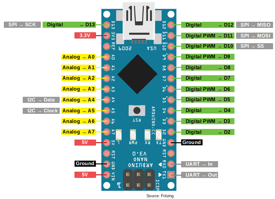 Arduino Nano 3.0 Mini USB รุ่นใหม่ชิฟ CH340G พร้อมสายUSB - ขาย Arduino อุปกรณ์ Arduino คุณภาพดี ...