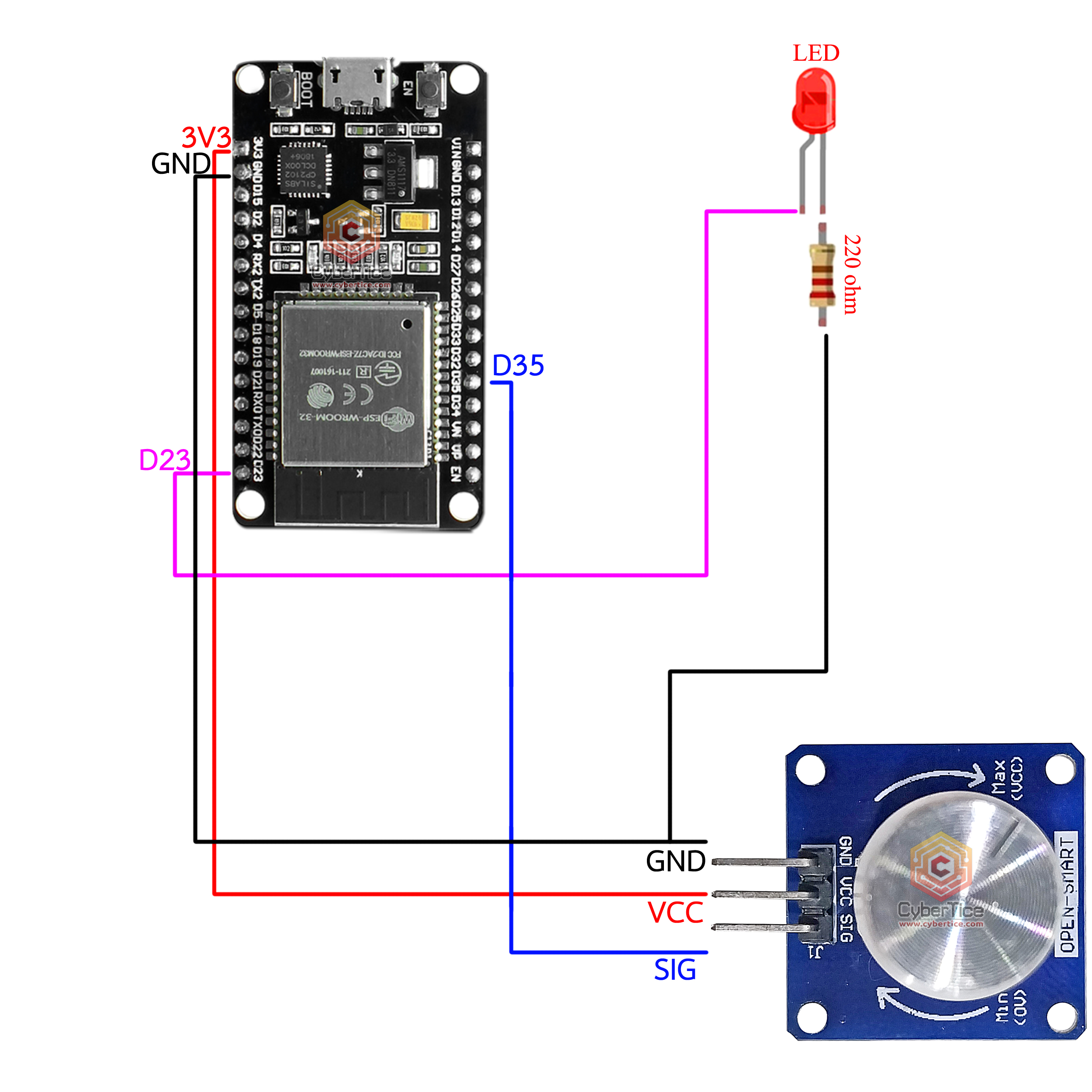 สอนใช้งาน ESP32 Rotation Rotary Knob Module for Arduino - ขาย Arduino อุปกรณ์ Arduino คุณภาพดี ...
