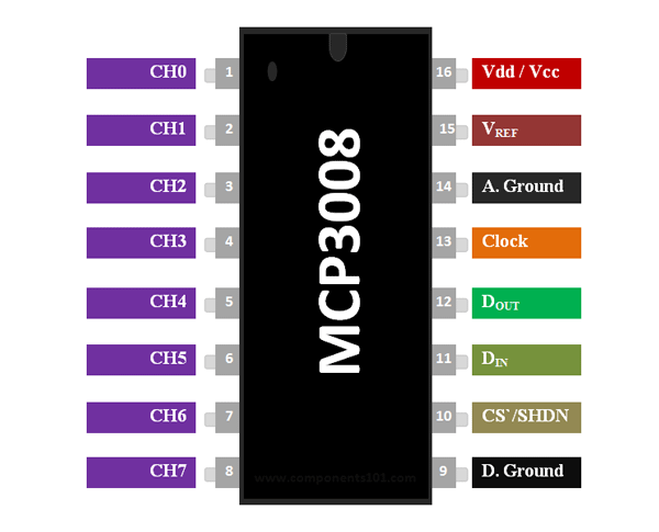 IC MCP3008 8-Channel 10-Bit ADC With SPI Interface - ขาย Arduino อุปกรณ์ Arduino คุณภาพดี ราคา ...