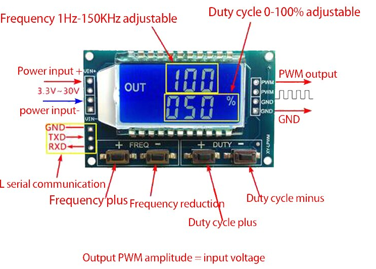 โมดูลเครื่องกําเนิดสัญญาณ PWM pulse frequency duty cycle adjustable ...