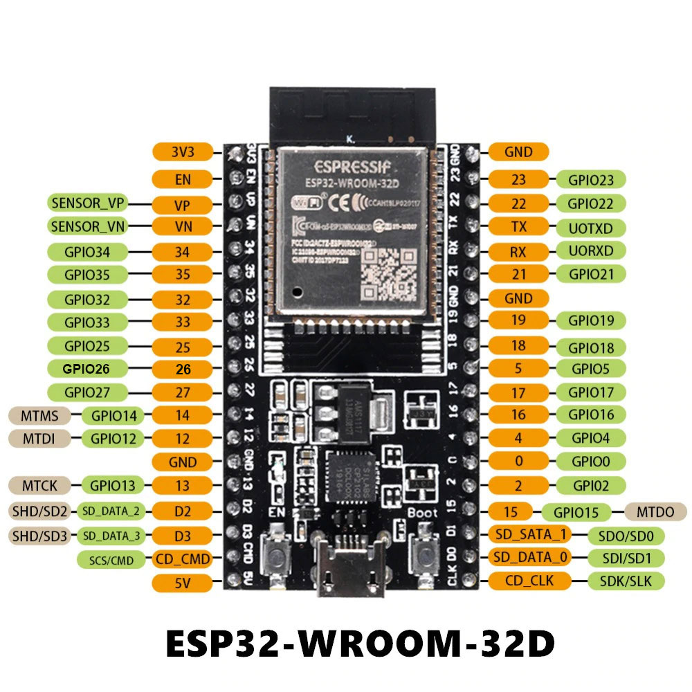 ESP32E NodeMCU ESP-WROOM-32E Wi-Fi and Bluetooth Module Dual Core Consumption CH340C - ขาย ...