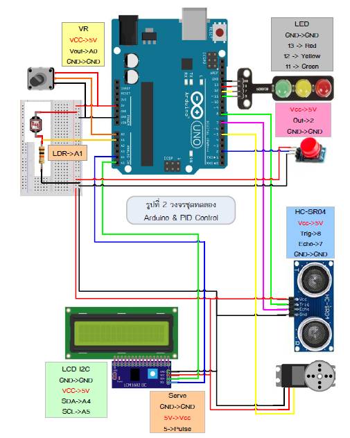 ชุดทดลอง Arduino PID Control ควบคุมสมดุลลูกปิงปองบนคาน พร้อมอุปกรณ์และ ...