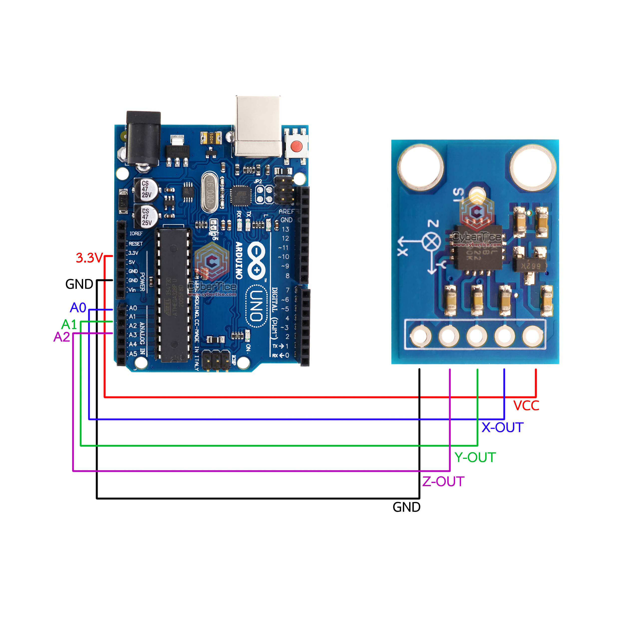 GY-61 3-axis Accelerometer Module ADXL335 - ขาย Arduino อุปกรณ์ Arduino ...
