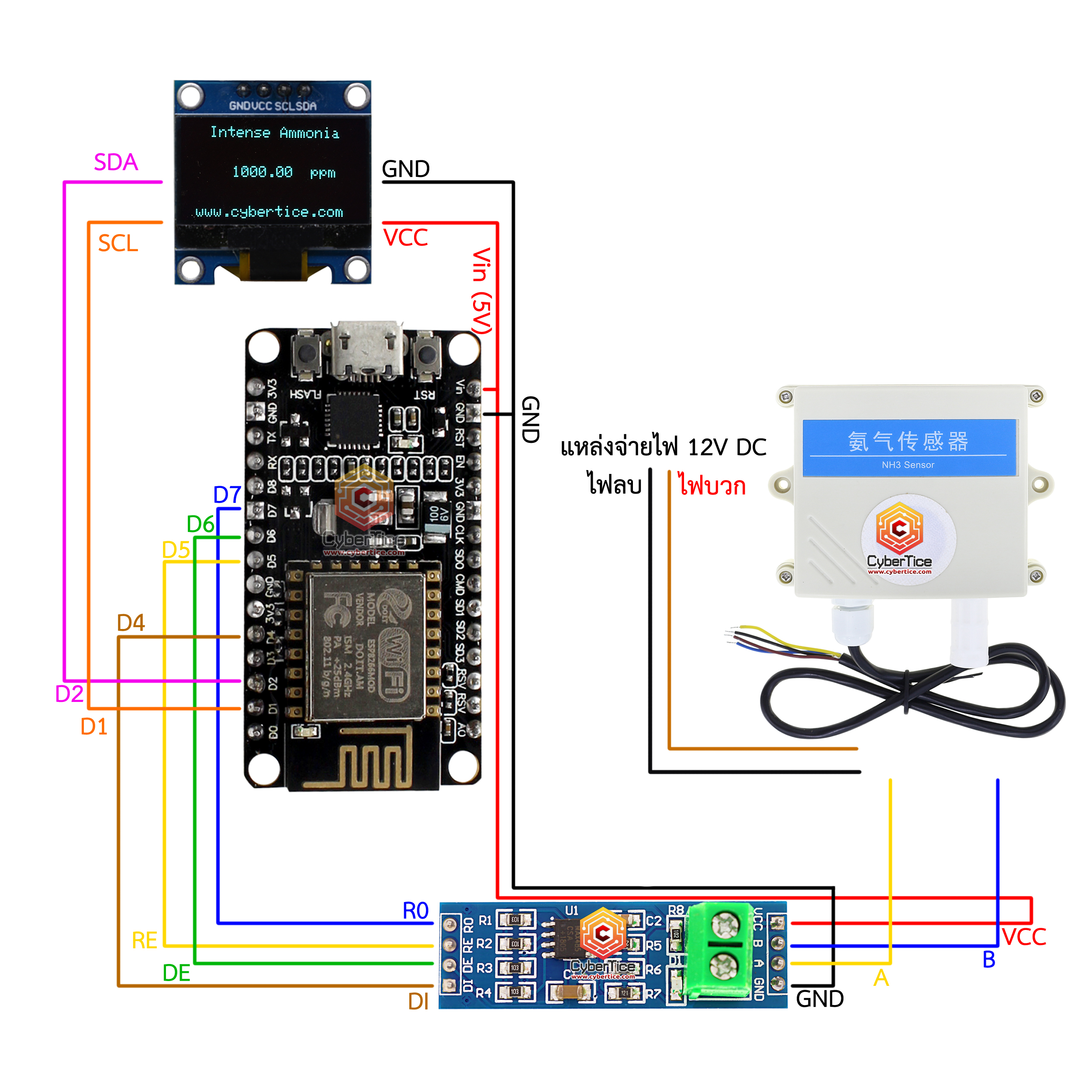 สอนใช้งาน ESP8266 เซ็นเซอร์วัดค่า แก๊สแอมโมเนีย ในห้องน้ำสาธารณะ ฟาร์มเลี้ยงสัตว์ NH3 ภายนอก ติด ...