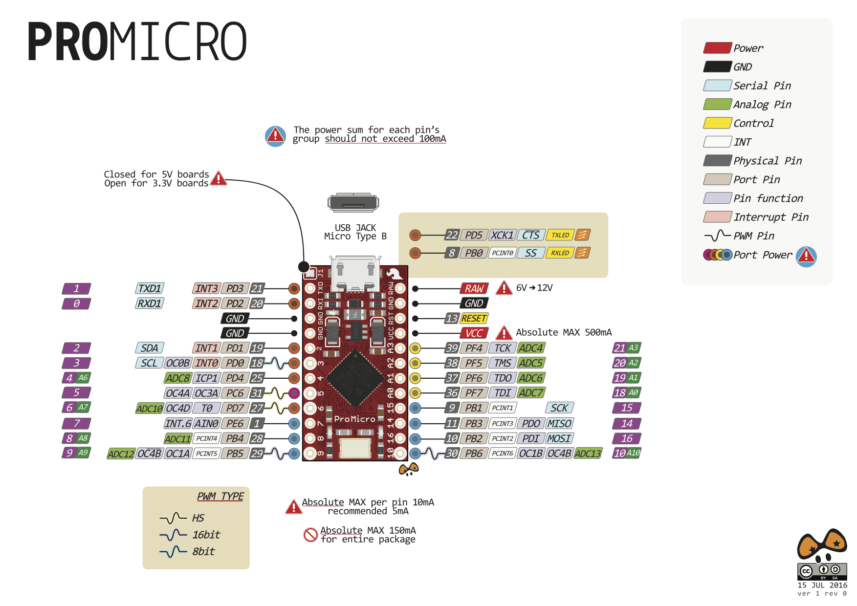 Arduino Leonardo Pro Micro 5V 16MHz Type-C USB ATmega32U4 Development ...