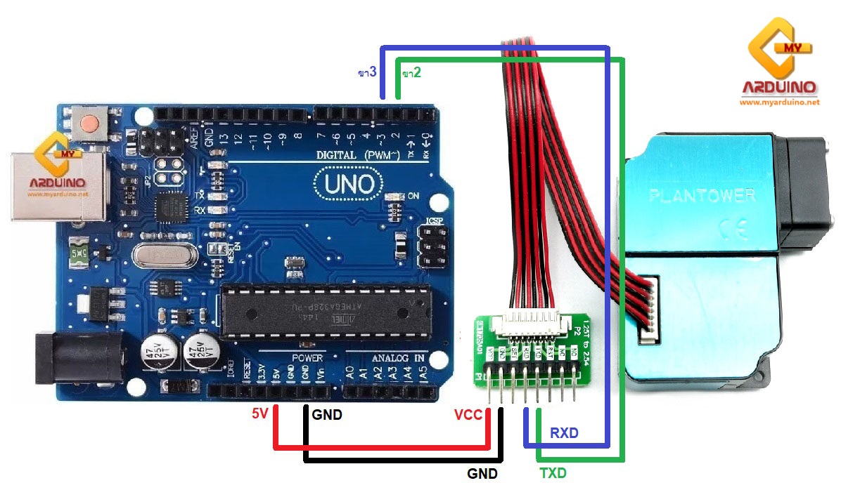 สอนใช้งาน Arduino PM2.5 เซ็นเซอร์ตรวจจับฝุ่นละออง PMS3003 - ขาย Arduino ...