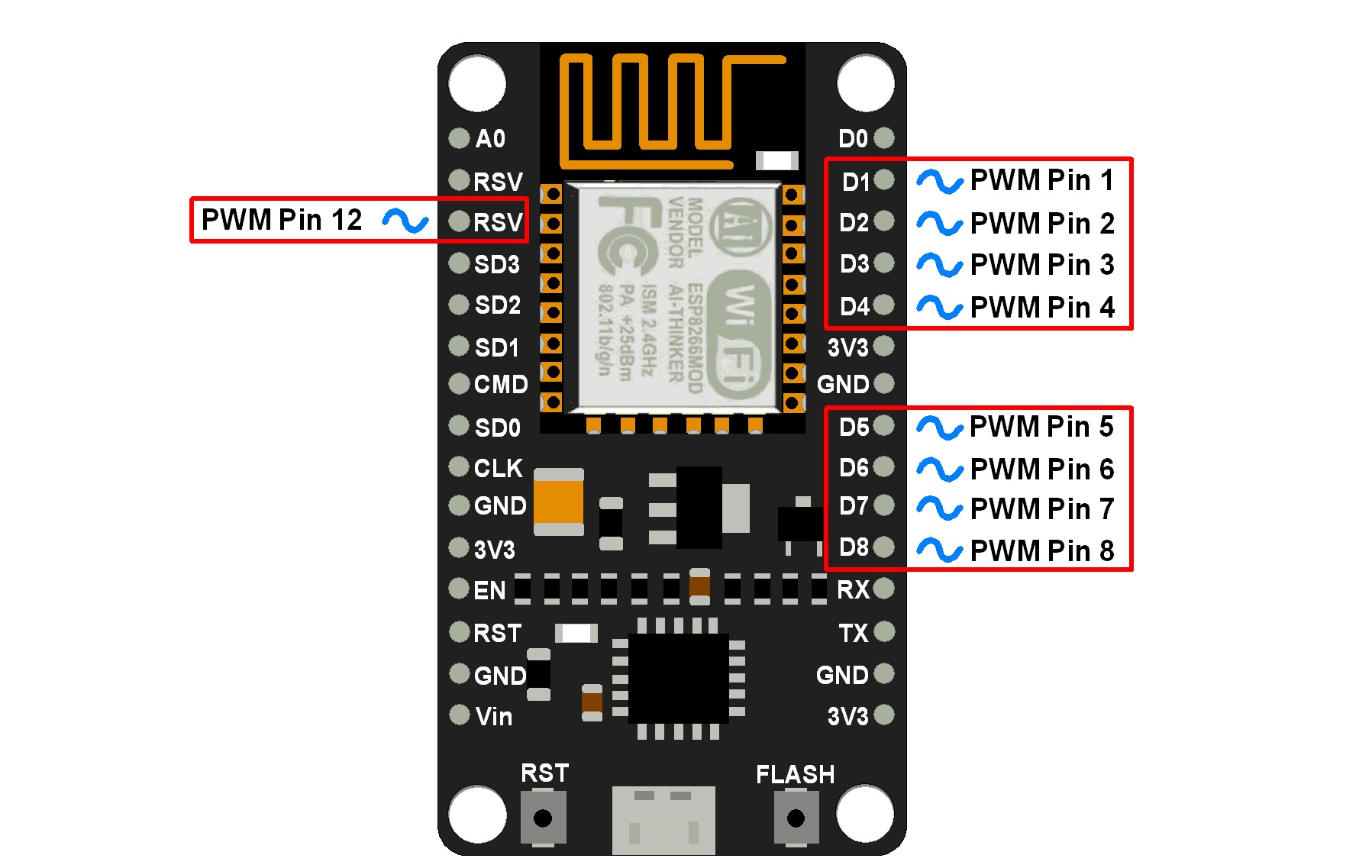 สอนใช้งาน Nodemcu Esp8266 ควบคุมความเร็วมอเตอร์ Dc สัญญาณ Pwm ขาย Arduino อุปกรณ์ Arduino