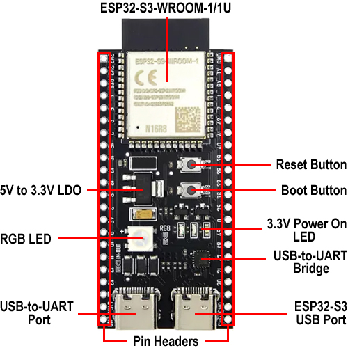 ESP32-S3 core board N16R8 compatible with DevKitC-1 breakout board - ขาย Arduino อุปกรณ์ Arduino ...