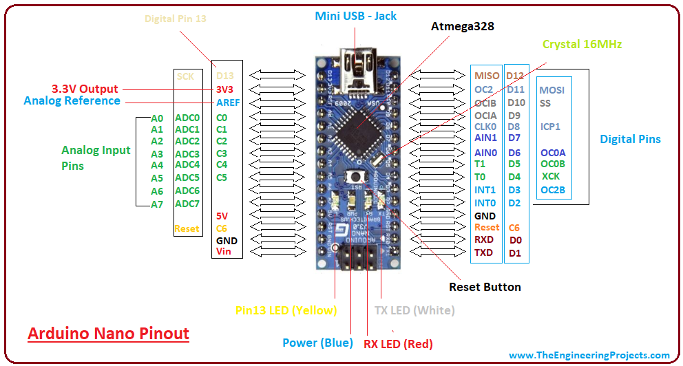 Arduino Nano 3.0 Mini USB รุ่นใหม่ชิฟ CH340G พร้อมสายUSB - ขาย Arduino อุปกรณ์ Arduino คุณภาพดี ...