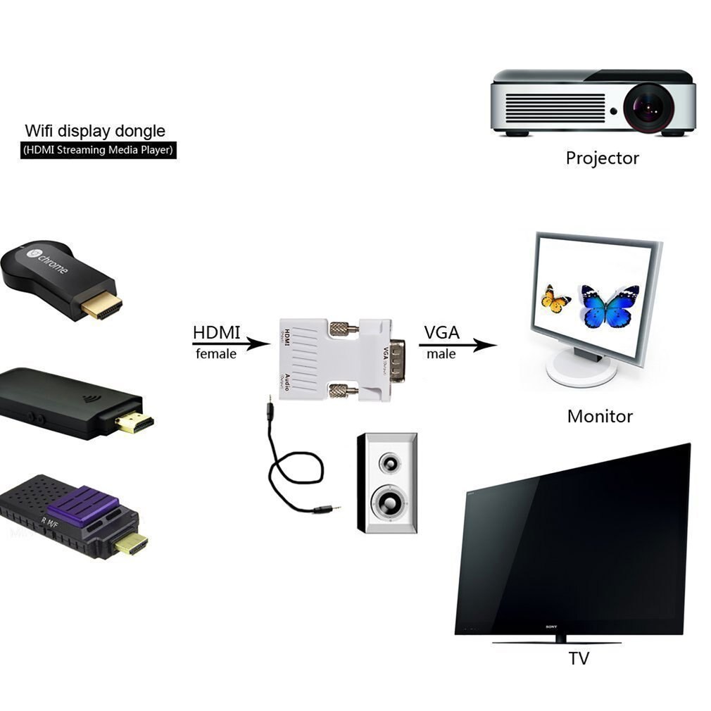 หัวแปลง HDMI Female to VGA Male Adapter - ขาย Arduino อุปกรณ์ Arduino ...