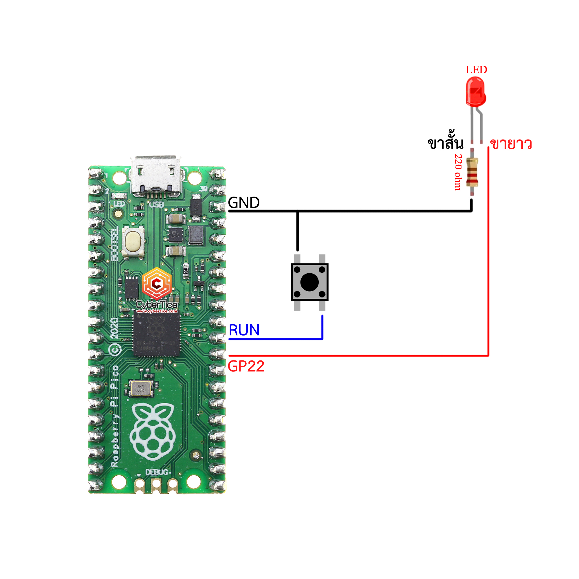 สอนใช้งาน Raspberry pi PICO เริ่มต้นใช้งาน - ขาย Arduino อุปกรณ์ ...
