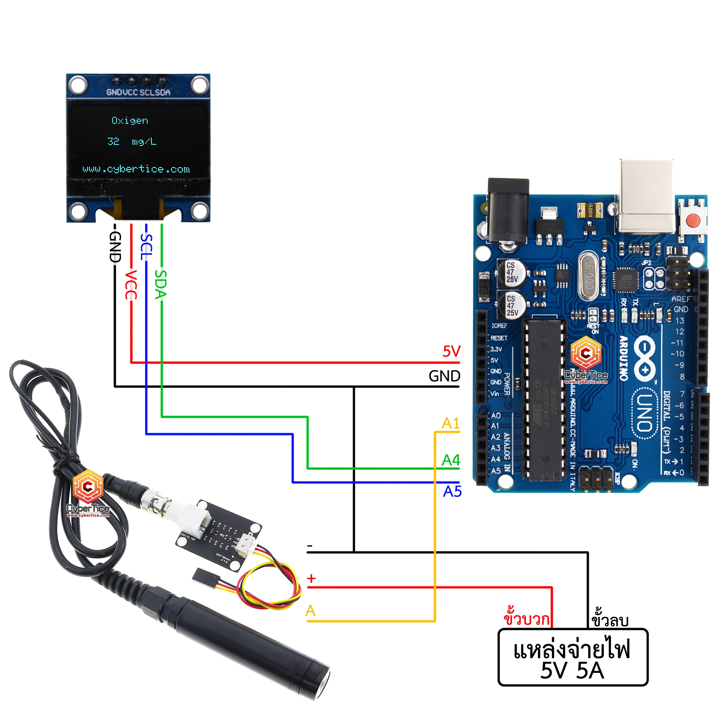 เซ็นเซอร์วัดออกซิเจนในน้ำ DO Sensor แบบ analog 0-20mg/L สำหรับ Arduino ...