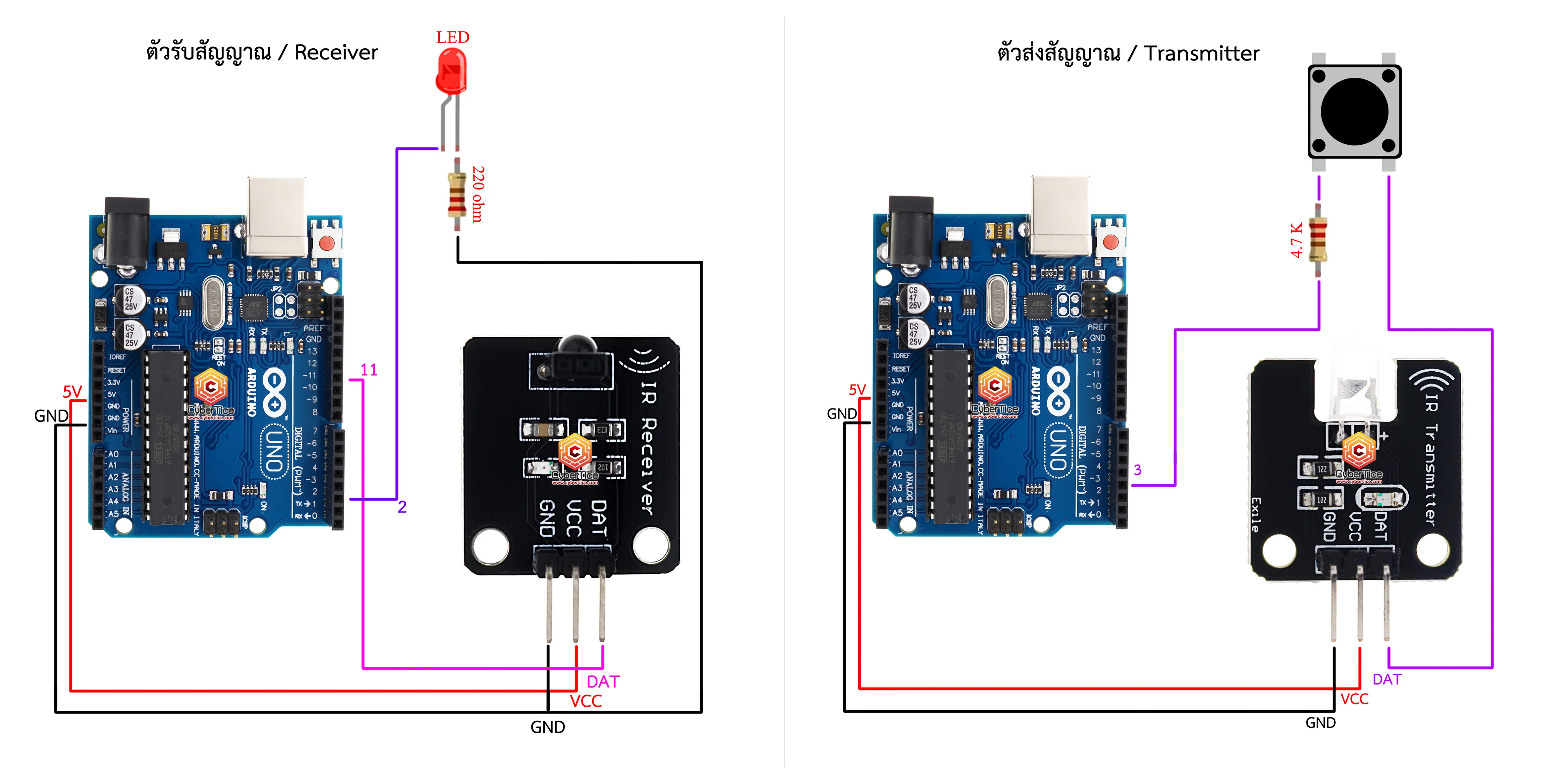 Infrared Receiver Module ขาย Arduino อุปกรณ์ Arduino คุณภาพดี ราคาถูก ส่งไว ส่งฟรี